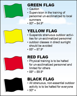 The ‘Is it hotter than Djibouti’ game – Lesley Anne Warner, PhD ...